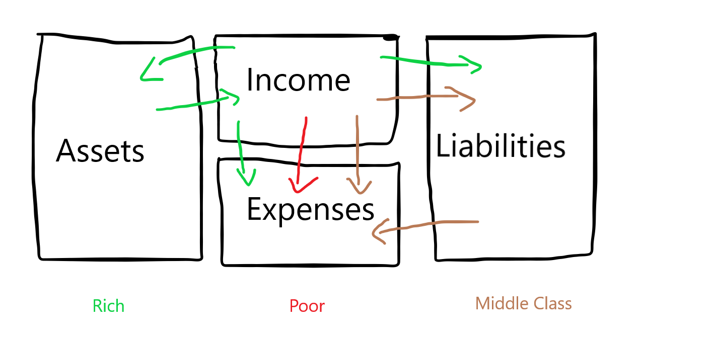 What They Don't Teach In School About Money - Wealth Diagram