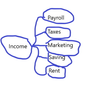 How To Properly Manage Your Money Like The Rich - Wealth Diagram