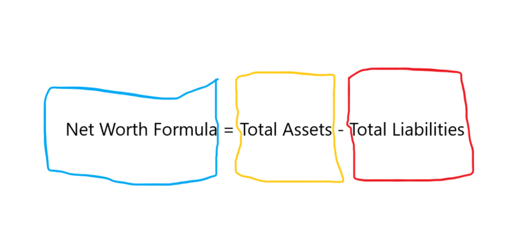 Net Worth Formula - Wealth Diagram