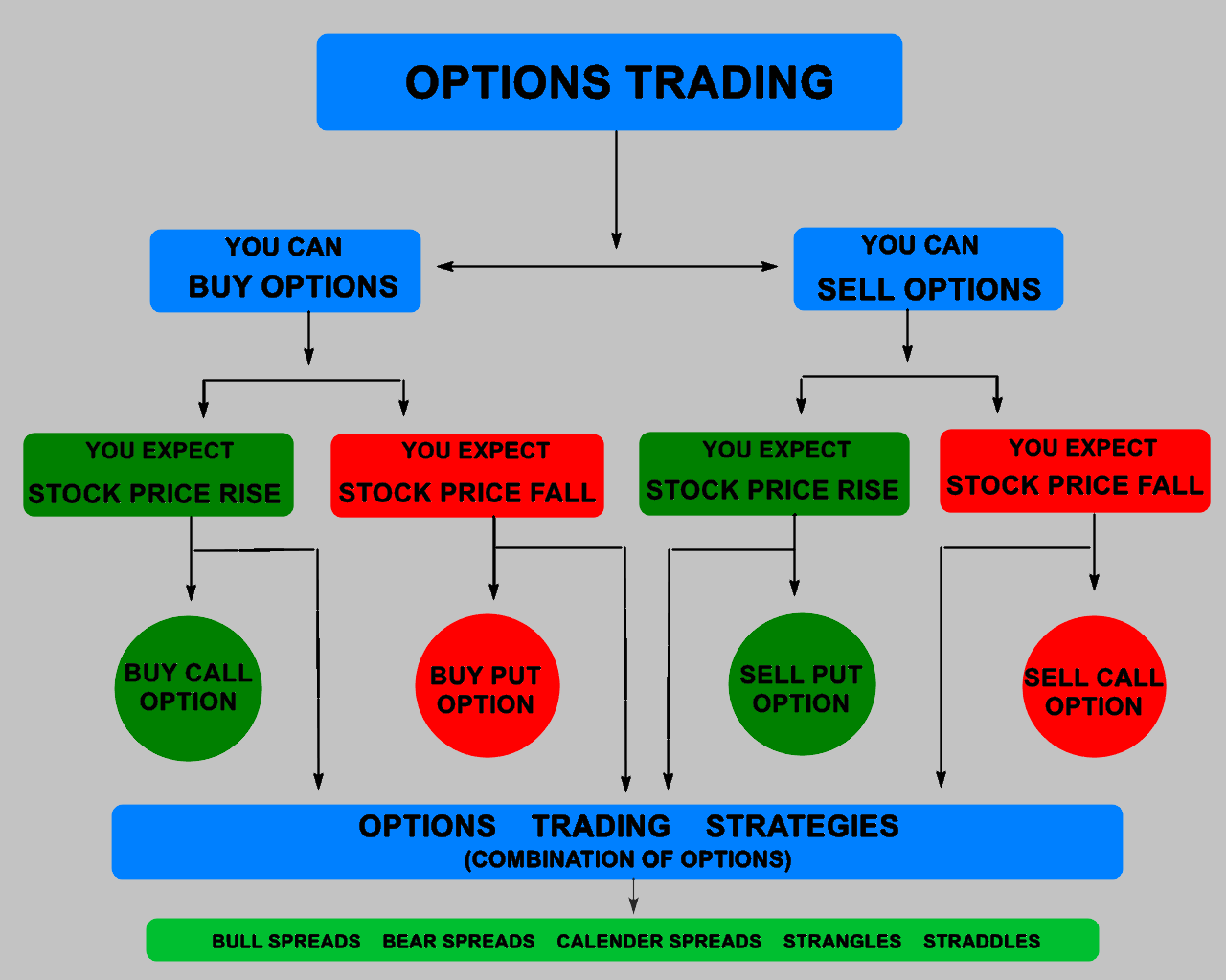 Covered Call ETFs Explained - High Dividend Passive Income - Wealth Diagram